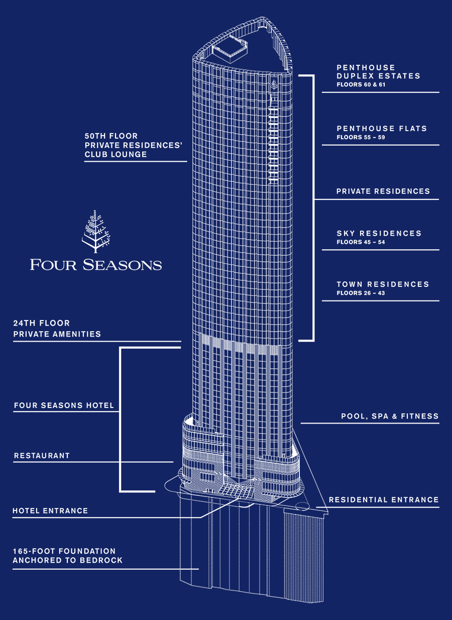 New Four Seasons Boston Residences One Dalton Tower