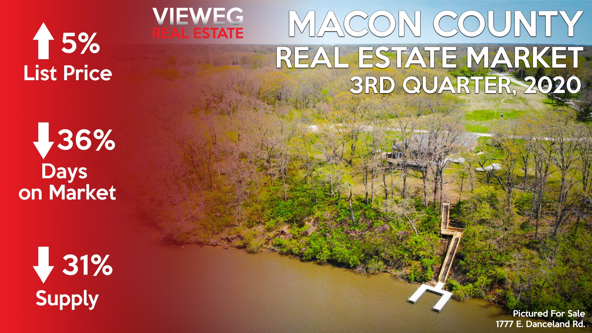 3rd Quarter Market Update for Residential Real Estate