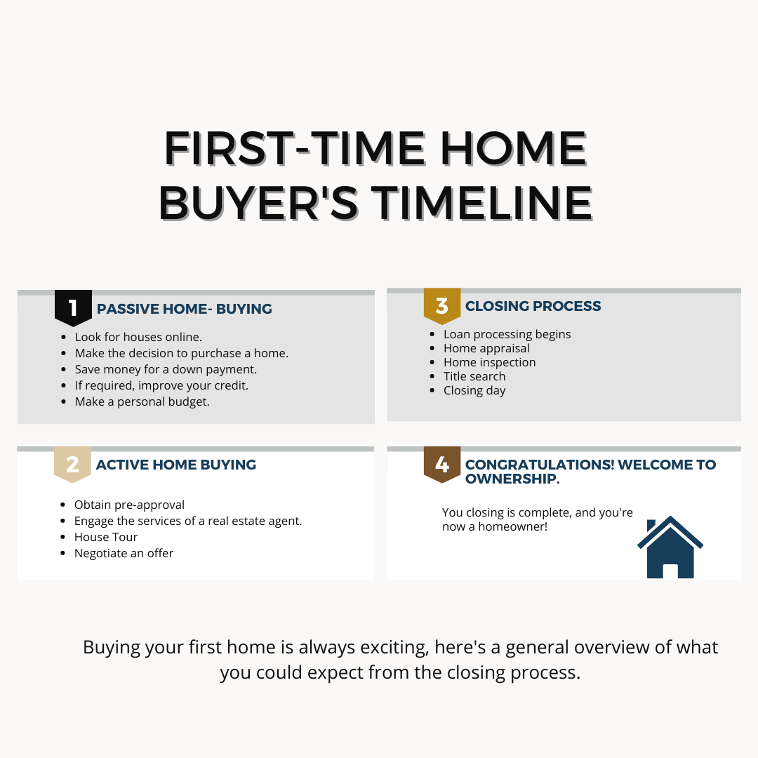 Blog Post Press Release- First- Time Home Buyer's Timeline