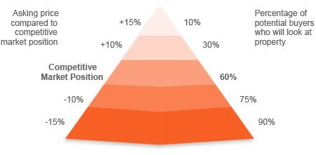 Real Estate Sales Marketing Plan