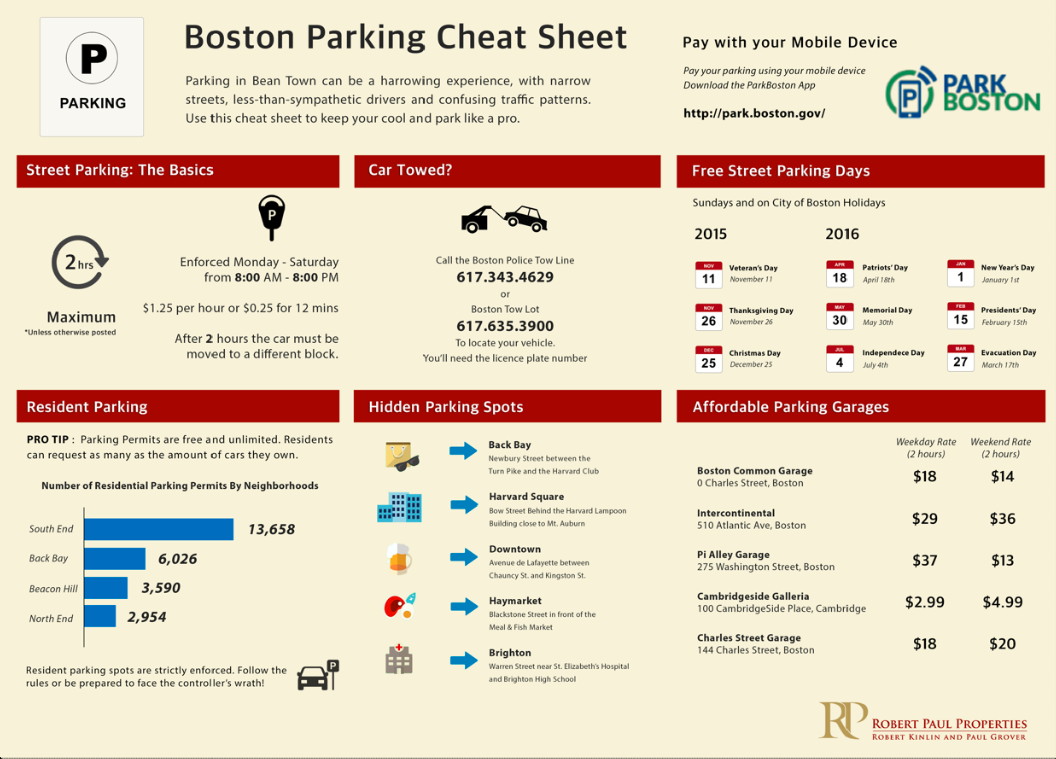 Boston Parking Cheat Sheet | Robert Paul Properties